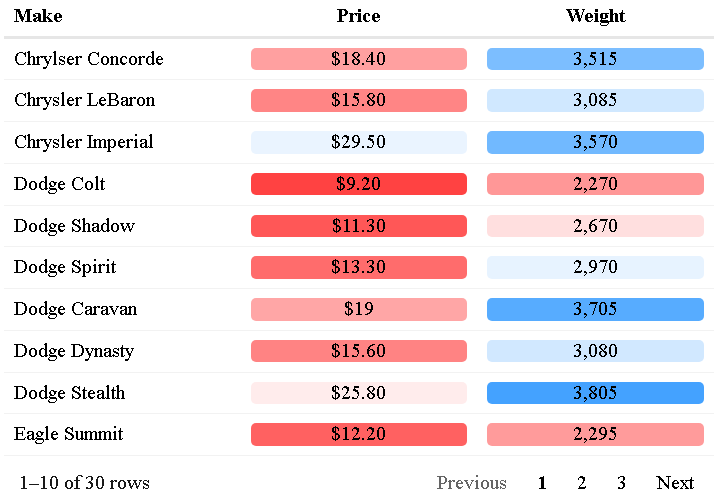 reactablefmtr package • reactablefmtr