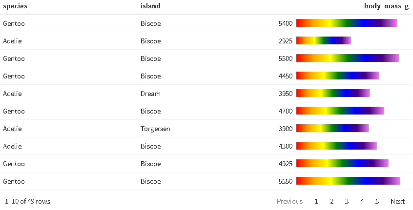reactablefmtr package • reactablefmtr